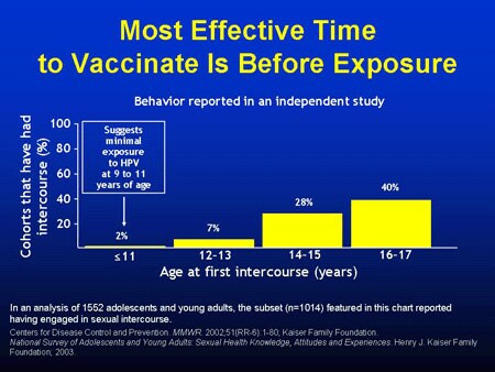 Future is Now-Understanding HPV Vaccine Guidelines (Slides With Transcript)