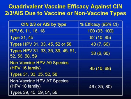 Future is Now-Understanding HPV Vaccine Guidelines (Slides With Transcript)