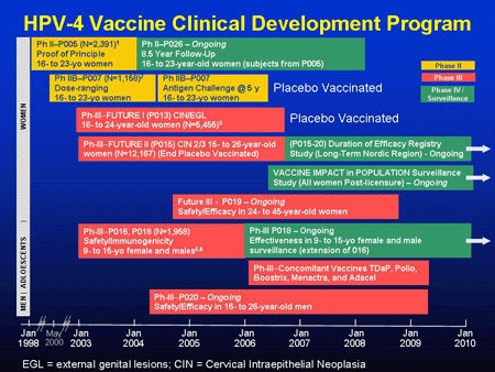 Future is Now-Understanding HPV Vaccine Guidelines (Slides With Transcript)