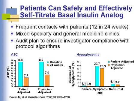 The Problem of Clinical Inertia in the Care of Patients With Type 2 ...