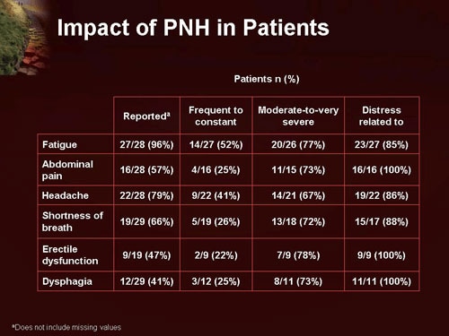 Paroxysmal Nocturnal Hemoglobinuria: Improving QOL (Slides with Transcript)