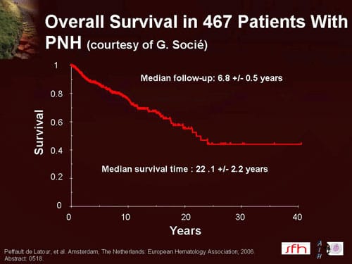 Paroxysmal Nocturnal Hemoglobinuria: Optimizing Outcomes (Slide/Transcript)