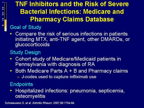 Safety Issues With TNF Inhibitors in Rheumatoid Arthritis--Slide/Transcript
