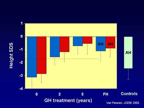 The Treatment of Growth Failure in SGA Children (Slides With Transcript)