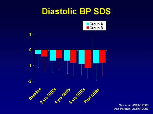 The Treatment of Growth Failure in SGA Children (Slides With Transcript)