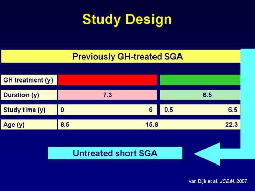The Treatment of Growth Failure in SGA Children (Slides With Transcript)