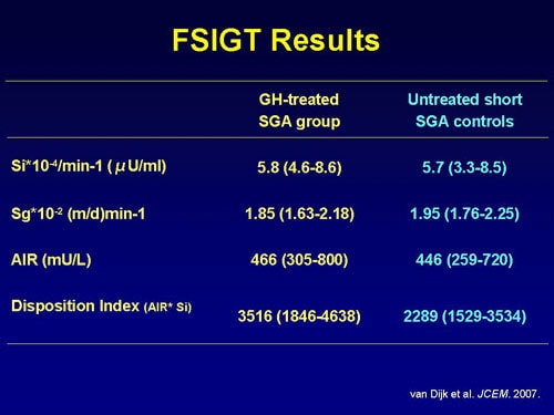 The Treatment of Growth Failure in SGA Children (Slides With Transcript)