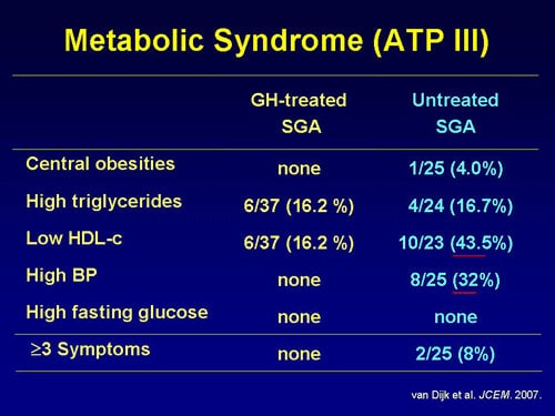 The Treatment of Growth Failure in SGA Children (Slides With Transcript)