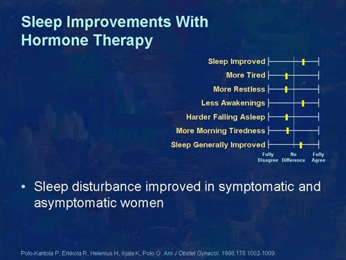 Insomnia and Menopause (Slides With Transcript)