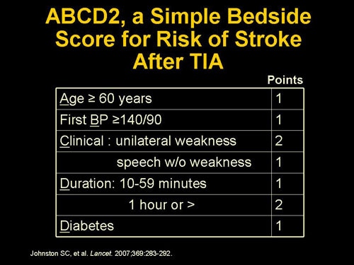 Secondary Stroke Prevention (Slides With Transcript)