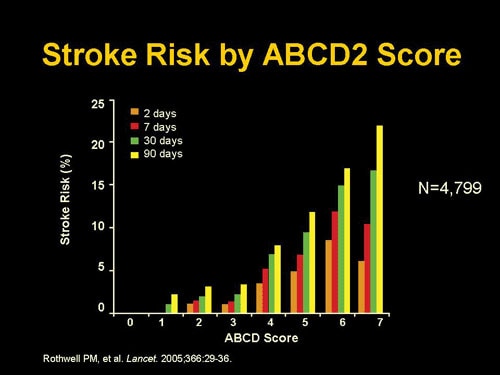 Secondary Stroke Prevention (Slides With Transcript)