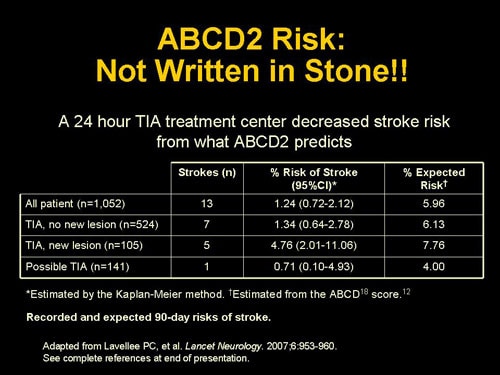 Secondary Stroke Prevention (Slides With Transcript)