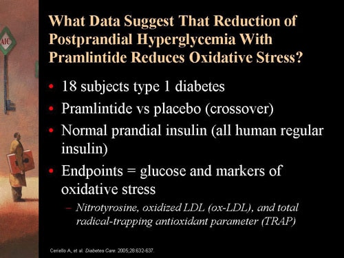 Clinical Use of Pramlintide in Type 1 Diabetes Patients (Slides/Transcript)