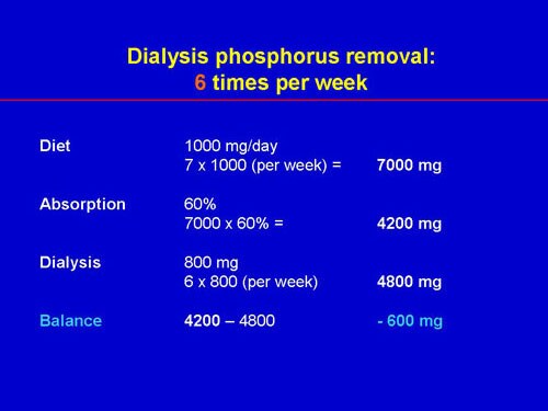 Managing Phosphorus in Chronic Kidney Disease (Slides With Transcript)