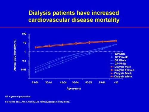 Managing Phosphorus in Chronic Kidney Disease (Slides With Transcript)