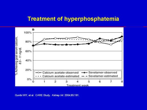 Managing Phosphorus in Chronic Kidney Disease (Slides With Transcript)
