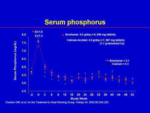 Managing Phosphorus in Chronic Kidney Disease (Slides With Transcript)