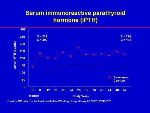 Managing Phosphorus in Chronic Kidney Disease (Slides With Transcript)