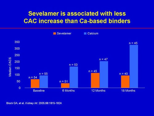 Managing Phosphorus in Chronic Kidney Disease (Slides With Transcript)