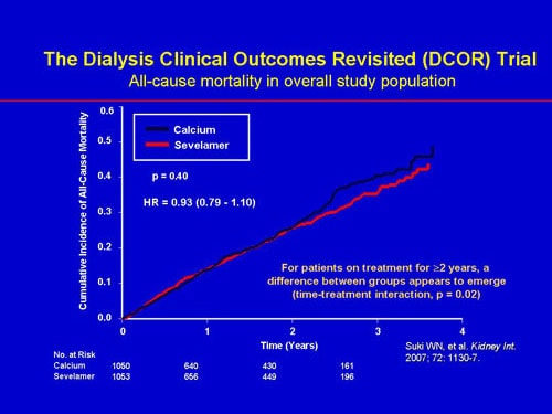 Managing Phosphorus in Chronic Kidney Disease (Slides With Transcript)
