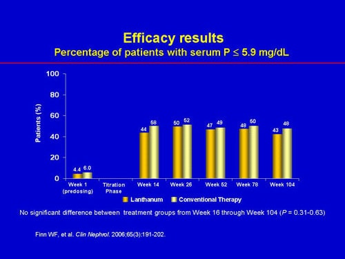 Managing Phosphorus in Chronic Kidney Disease (Slides With Transcript)
