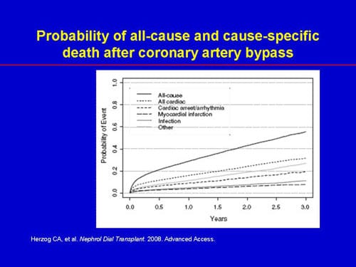 Sudden Cardiac Death in CKD Patients (Slides With Transcript)