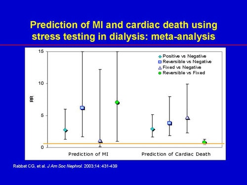 Coronary Heart Disease: Screening and Therapy (Slides With Transcript)