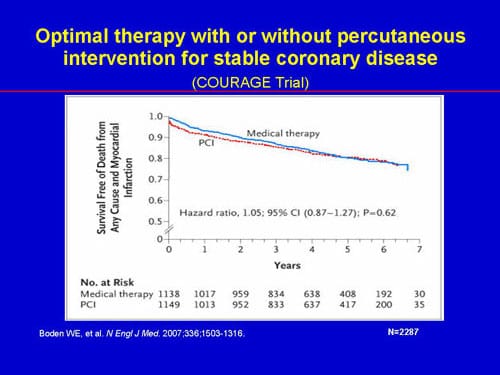 Coronary Heart Disease: Screening and Therapy (Slides With Transcript)