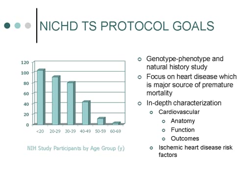 Critical New Issues in the Care of Turner Syndrome (Slides With Transcript)