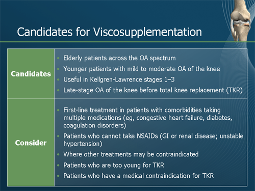 Viscosupplementation for Knee OA: Improving Outcomes (Slides/Transcript)