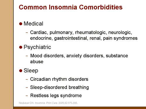 Insomnia: Manifestations, Risks, and Diagnosis (Slides with Transcript)