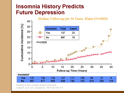 Insomnia: Manifestations, Risks, and Diagnosis (Slides with Transcript)