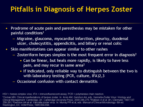 Understanding Herpes Zoster and the Herpes Zoster Vaccine (Slides With ...