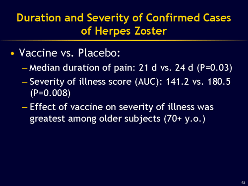 Understanding Herpes Zoster and the Herpes Zoster Vaccine (Slides With ...
