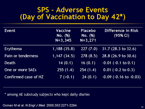 Understanding Herpes Zoster and the Herpes Zoster Vaccine (Slides With ...