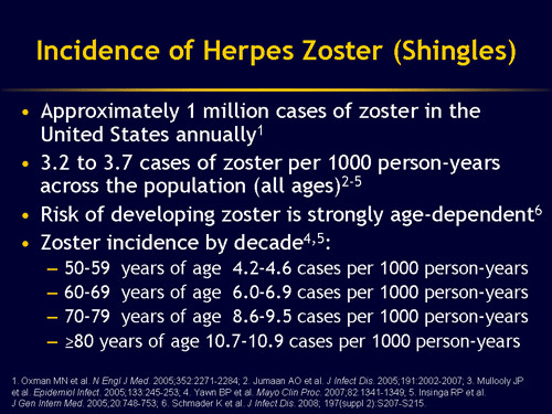 Understanding Herpes Zoster and the Herpes Zoster Vaccine (Slides With ...