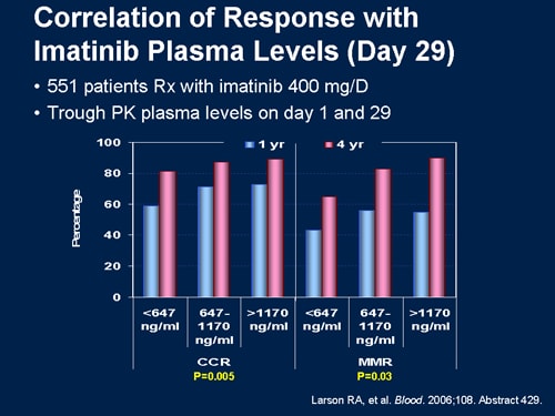 Update on Front-Line Therapy of CML With Imatinib and Results With ...