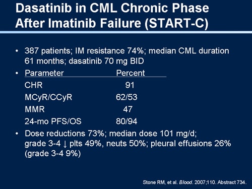 Update on Front-Line Therapy of CML With Imatinib and Results With ...