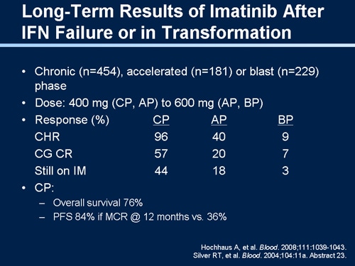 Update on Front-Line Therapy of CML With Imatinib and Results With ...