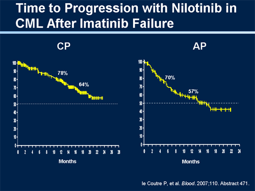 Update on Front-Line Therapy of CML With Imatinib and Results With ...