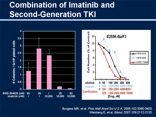 Update on Front-Line Therapy of CML With Imatinib and Results With ...