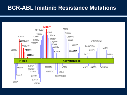 Combating Progressive Disease by Monitoring and Early Detection: War ...