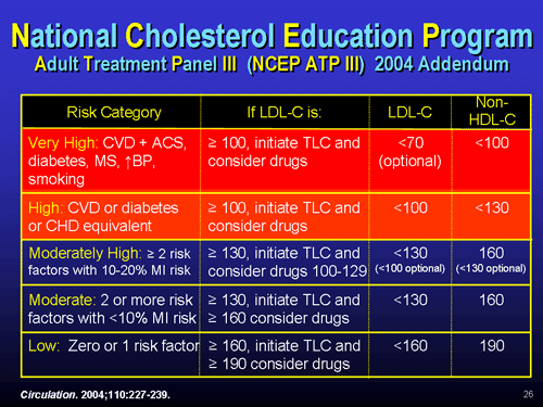 Atp Iii Guidelines Non-Hdl Cholesterol Diet - dknews