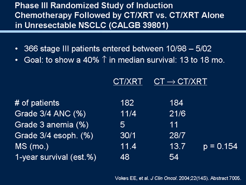 NCCN Clinical Practice Guidelines in Oncology Symposium: NSCLC (Transcript)
