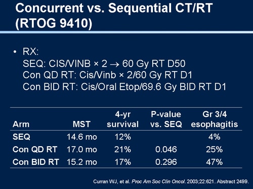 NCCN Clinical Practice Guidelines in Oncology Symposium: NSCLC (Transcript)