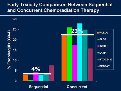 NCCN Clinical Practice Guidelines in Oncology Symposium: NSCLC (Transcript)
