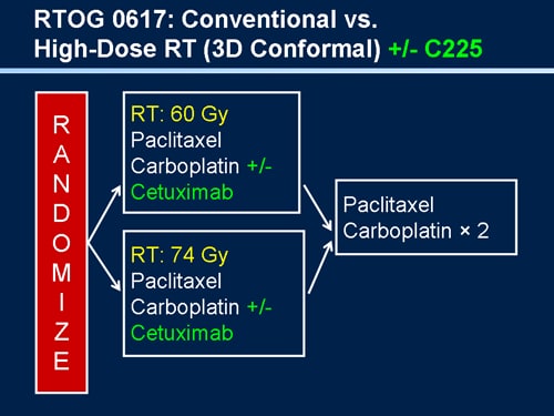 NCCN Clinical Practice Guidelines in Oncology Symposium: NSCLC (Transcript)