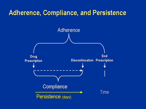 Adherence: The Silent CV Risk Factor (Slides With Transcript)