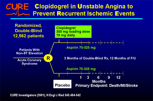 Shifting the Paradigm for ACS Management-Improving Outcome-Slide/Transcript