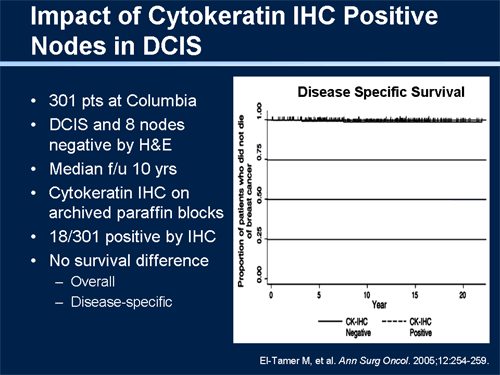 NCCN Clinical Practice Guidelines in Oncology: Breast Cancer (Transcript)